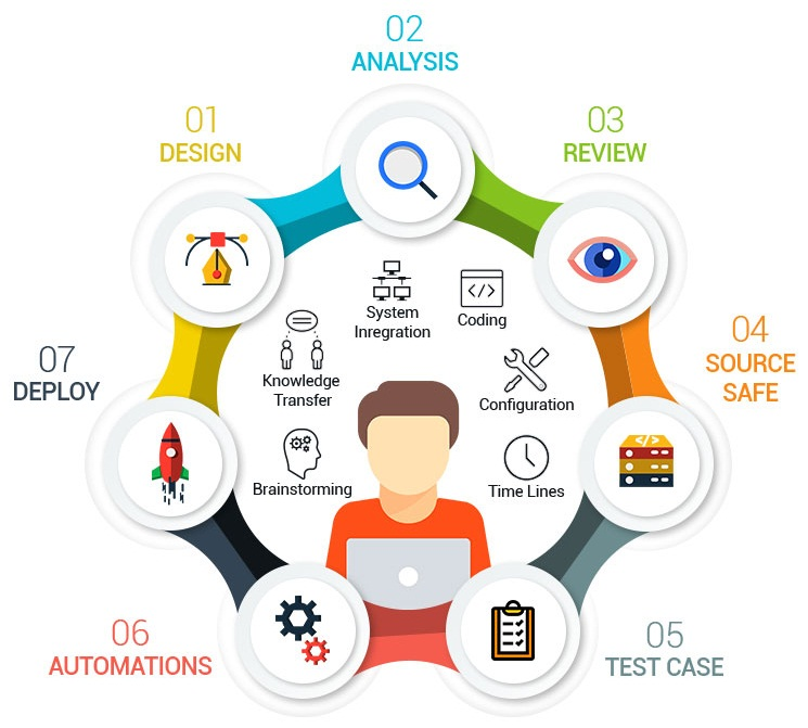 What affects Test Automation Estimation when using Selenium estimation ... What affects Test Automation Estimation when using Selenium estimation ...