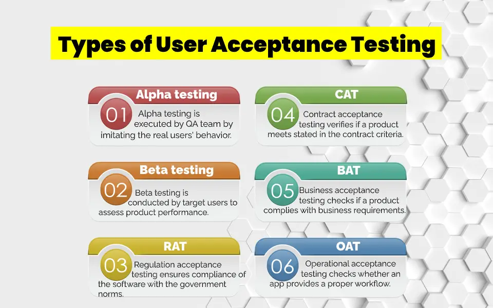 User Acceptance Testing When Why UAT Is Needed And How To Make It